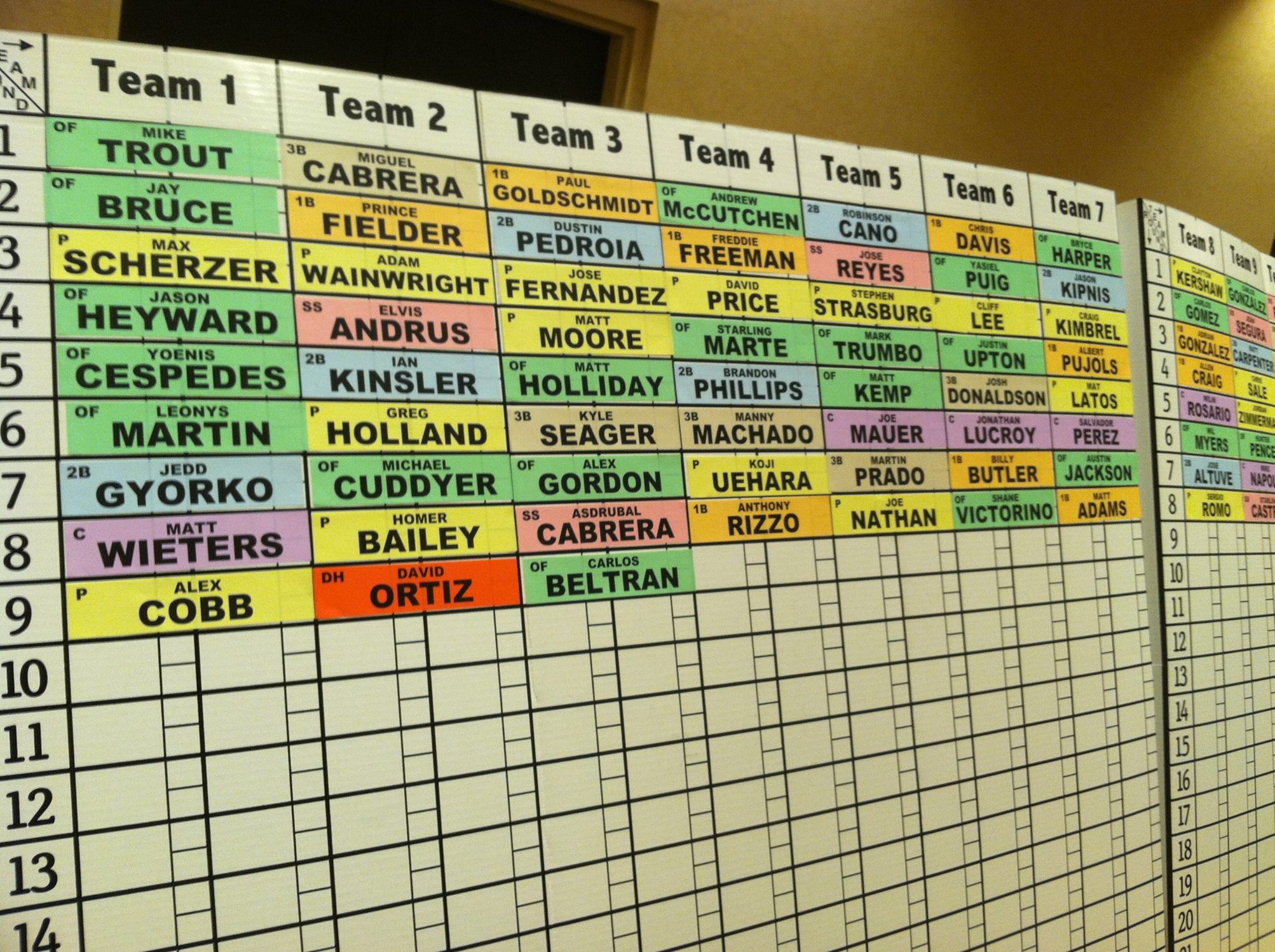 ROTISSERIE: 2015 Straight Draft Guide (updated 4/1)