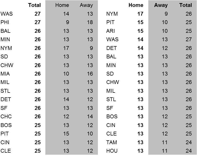 MASTER NOTES: 2019 stretch considerations