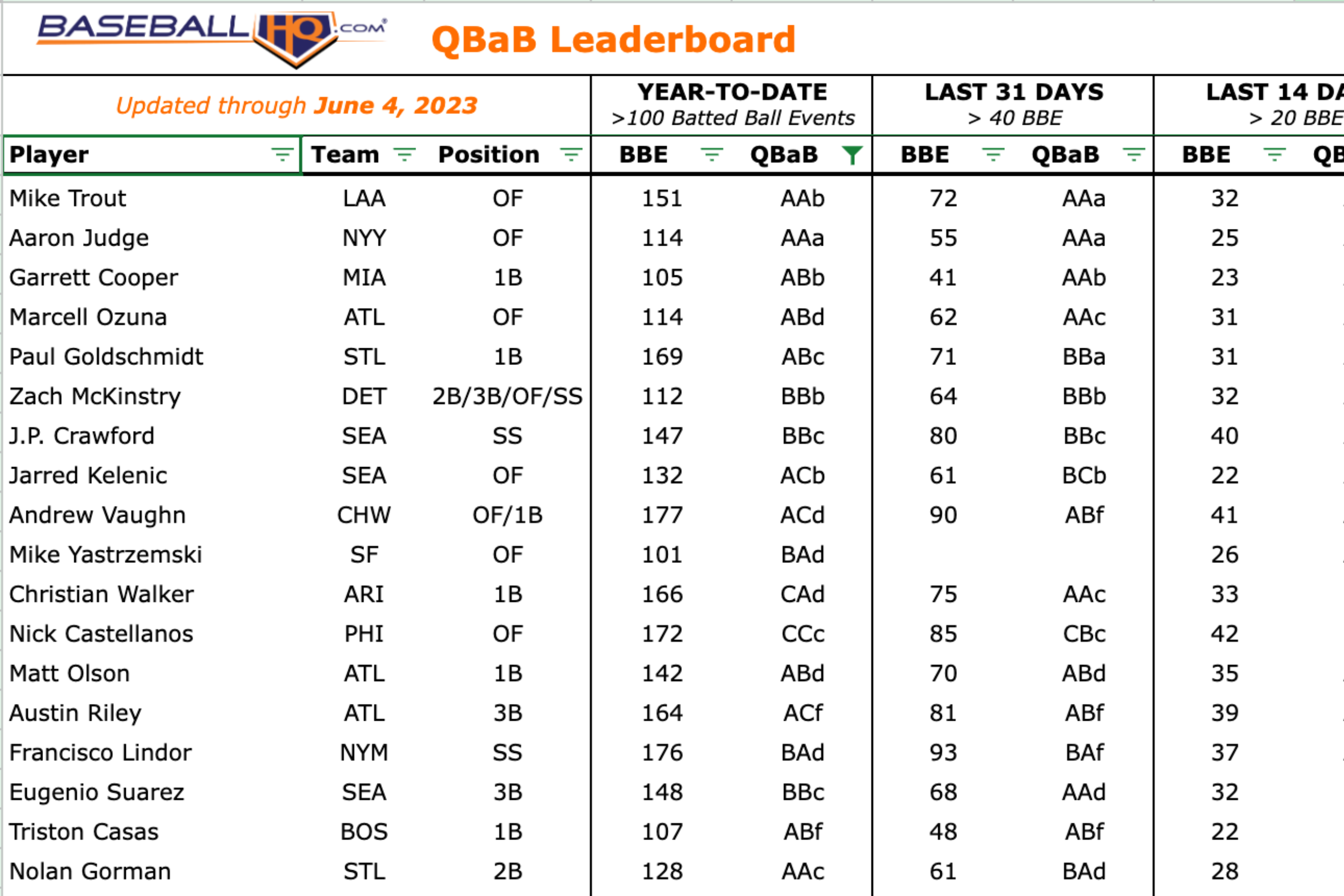 SPECULATOR: Checking in with QBaB