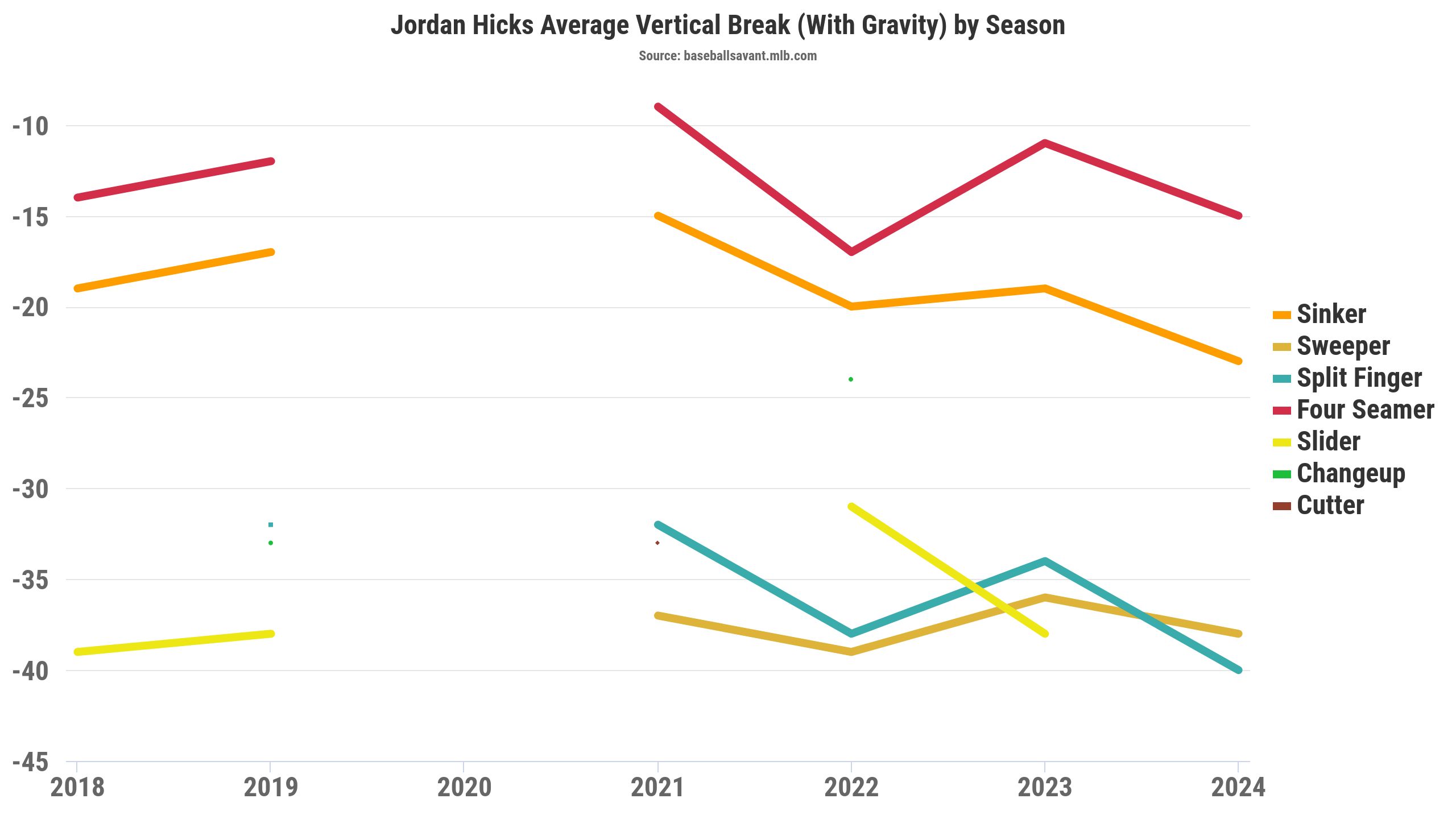 The Arrival of Jared Jones; changes for Hunter Greene and Jordan Hicks