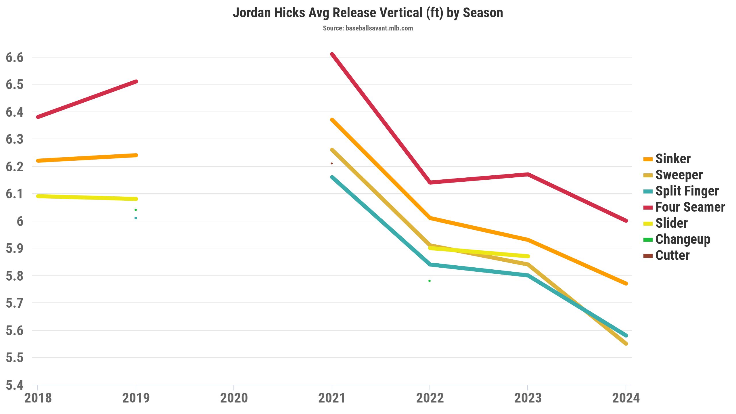 The Arrival of Jared Jones; changes for Hunter Greene and Jordan Hicks