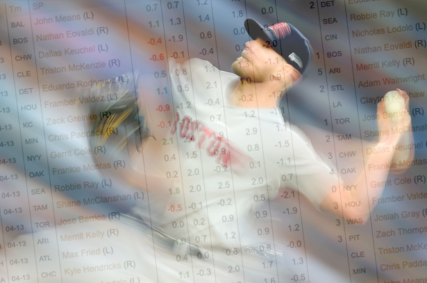 GM's OFFICE: BHQ's Starting Pitcher Matchups Tool, Refreshed