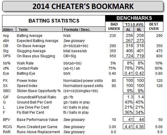 RESEARCH: Findings from the Cheater's Bookmark