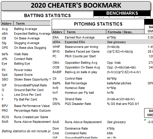 GM's OFFICE: Notes from the 2020 Cheater's Bookmark