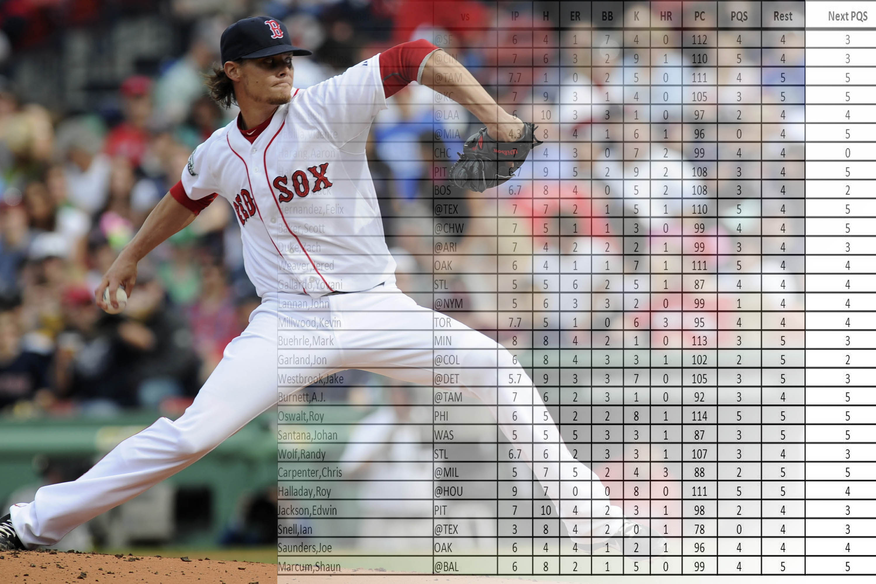 RESEARCH: Pitch Counts and PQS