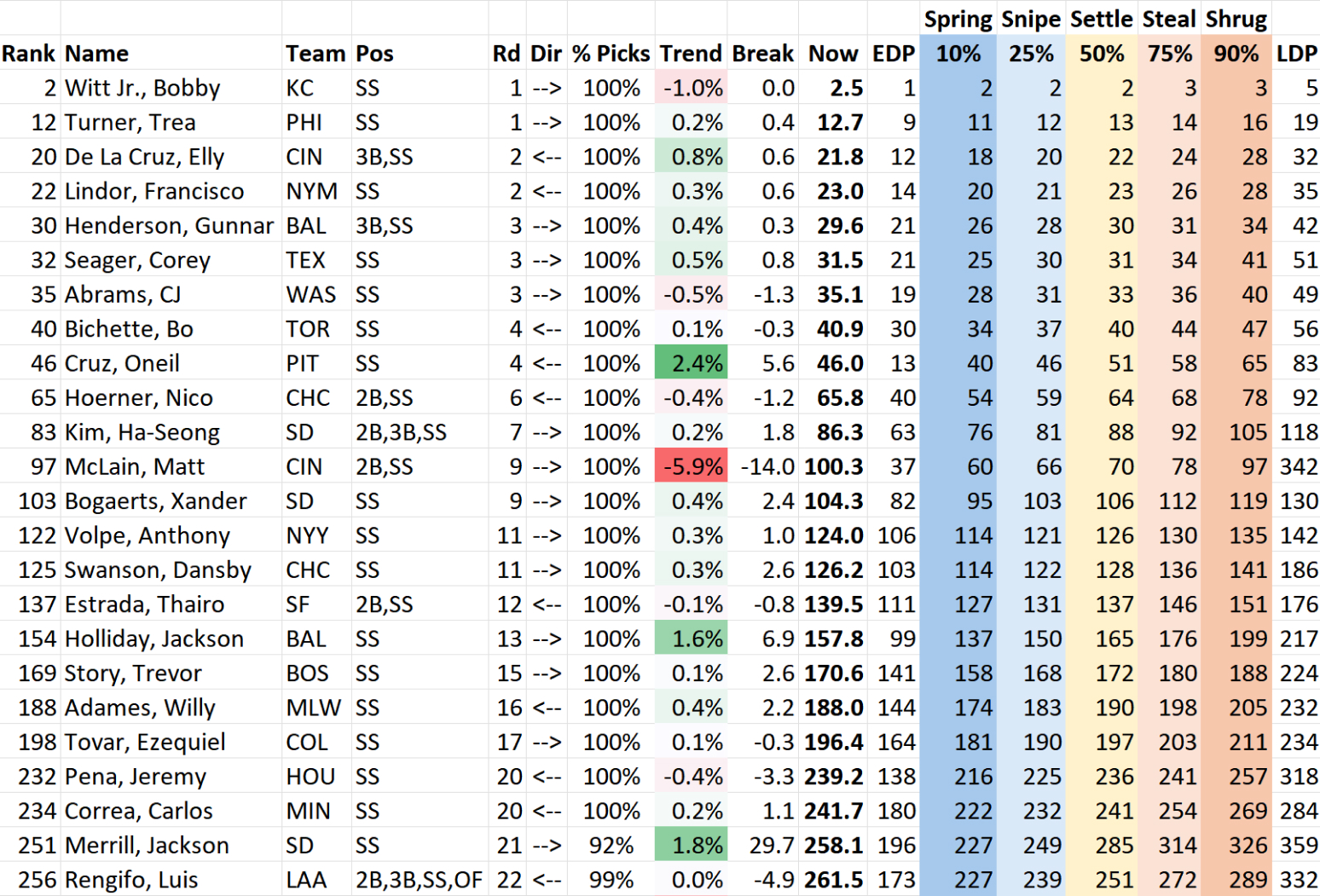 Draft-level analytics for 2024