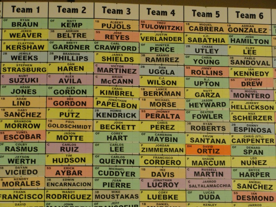 2009 Straight Draft Guide